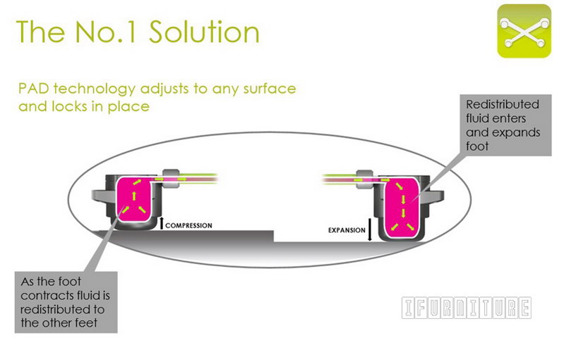 UR22 FLATTECH Auto Adjust Table Base