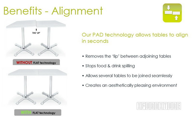 UR22 FLATTECH Auto Adjust Table Base