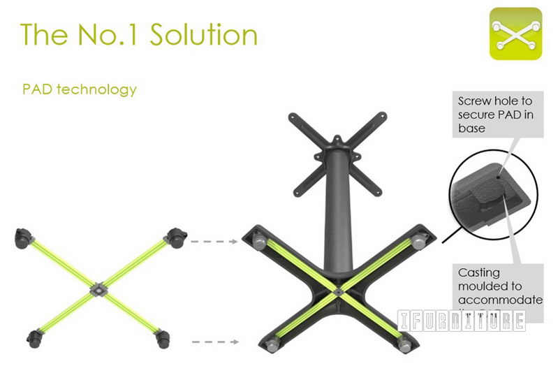 KX36 FLATTECH Auto Adjust Table Base