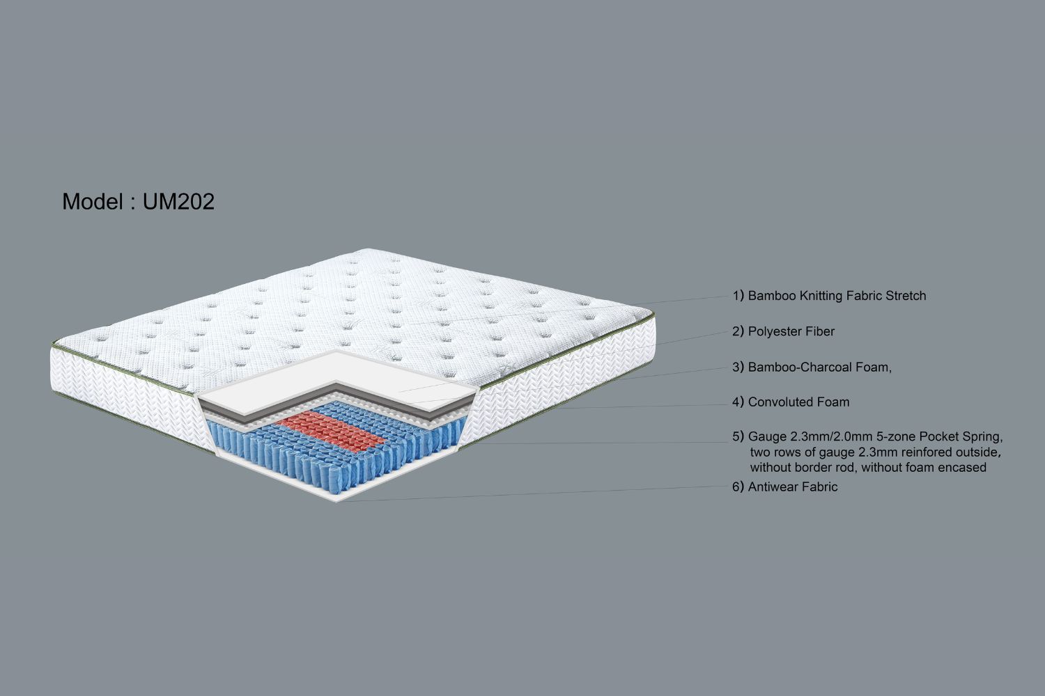 MIRAGE 5-Zone Pocket Spring Bamboo Mattress - King Single