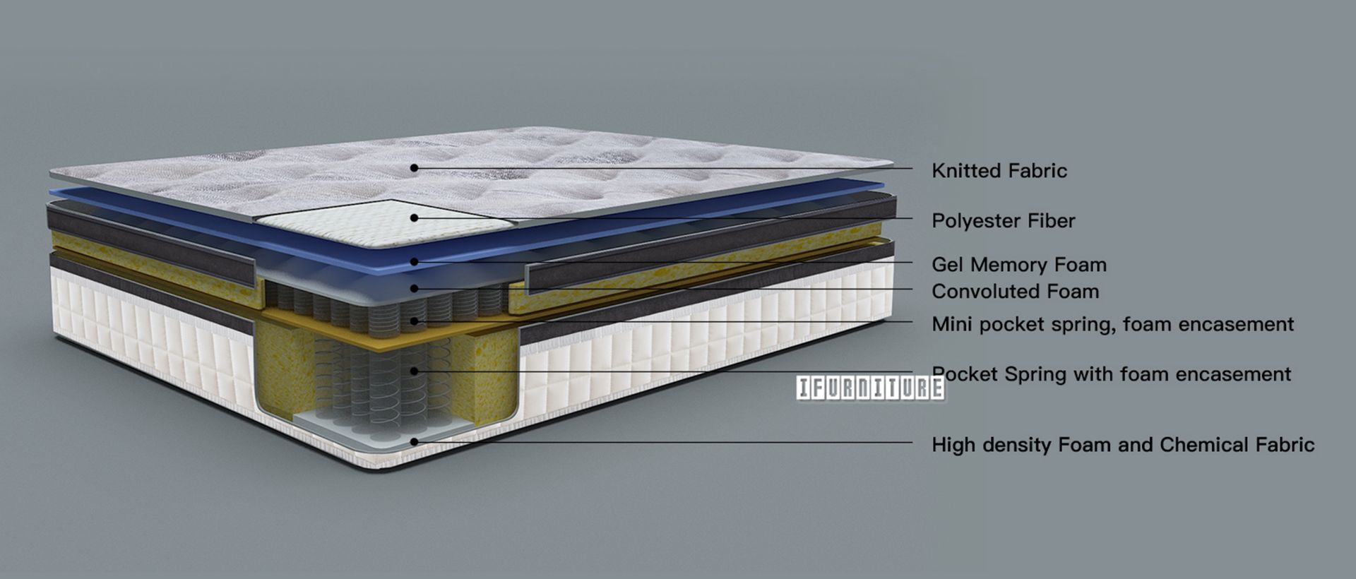 FREENEST Gel Memory Foam Pocket Spring Mattress with Mini Pocket Spring ...