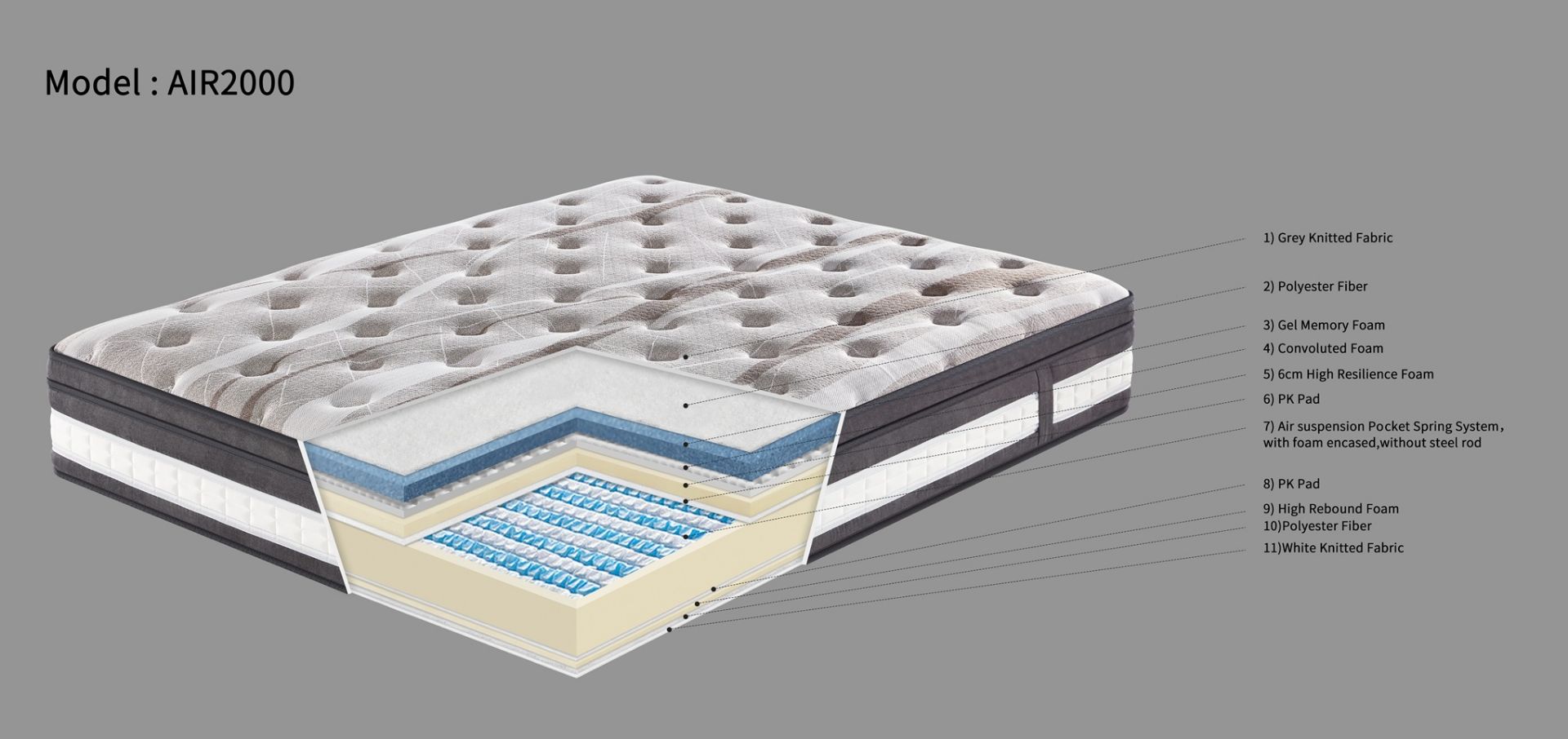 AIR 2K Air Suspension Pocket Spring Memory Gel Mattress in Queen Size