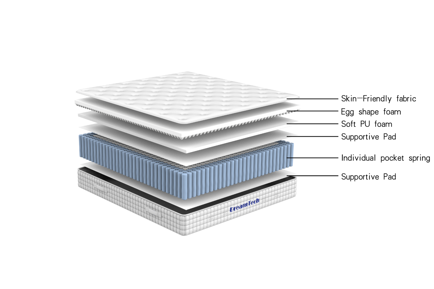 CLOUDA Pocket Spring Mattress - Queen Size