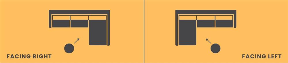 What is a facing left/facing right configuration on an L-Shape sofa?