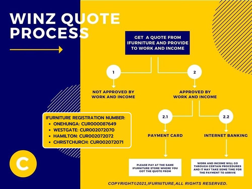 Winz Quote | Best Price Furniture Store - Shop Our Wide Range